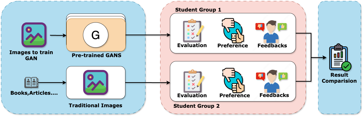 Samir Poudel - Figures & Diagrams